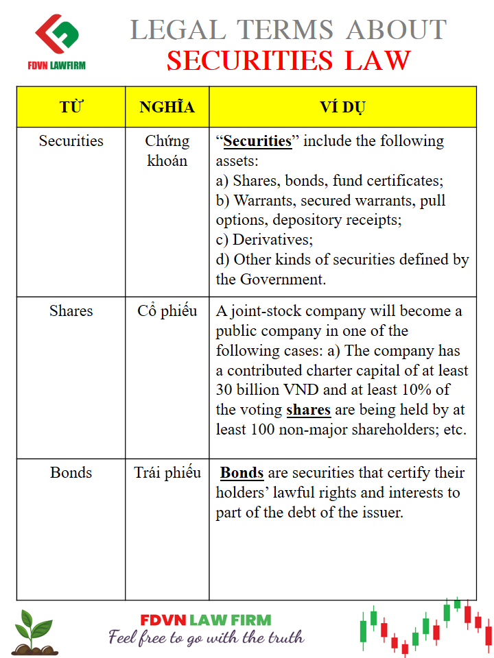 LEGAL TERMS ABOUT SECURITIES LAW