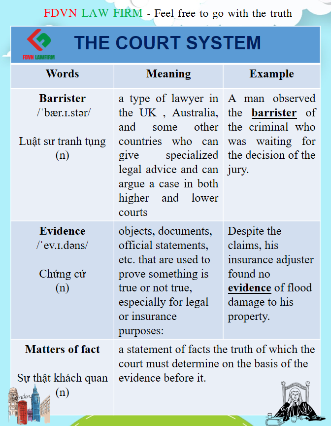 Boost your Legal English listening skills with FDVN: The Court System
