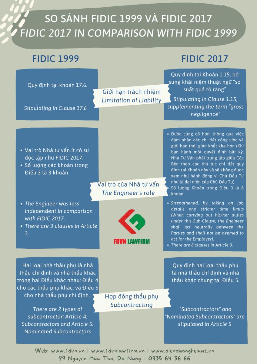 Fidic 2017 In Comparison With Fidic 1999