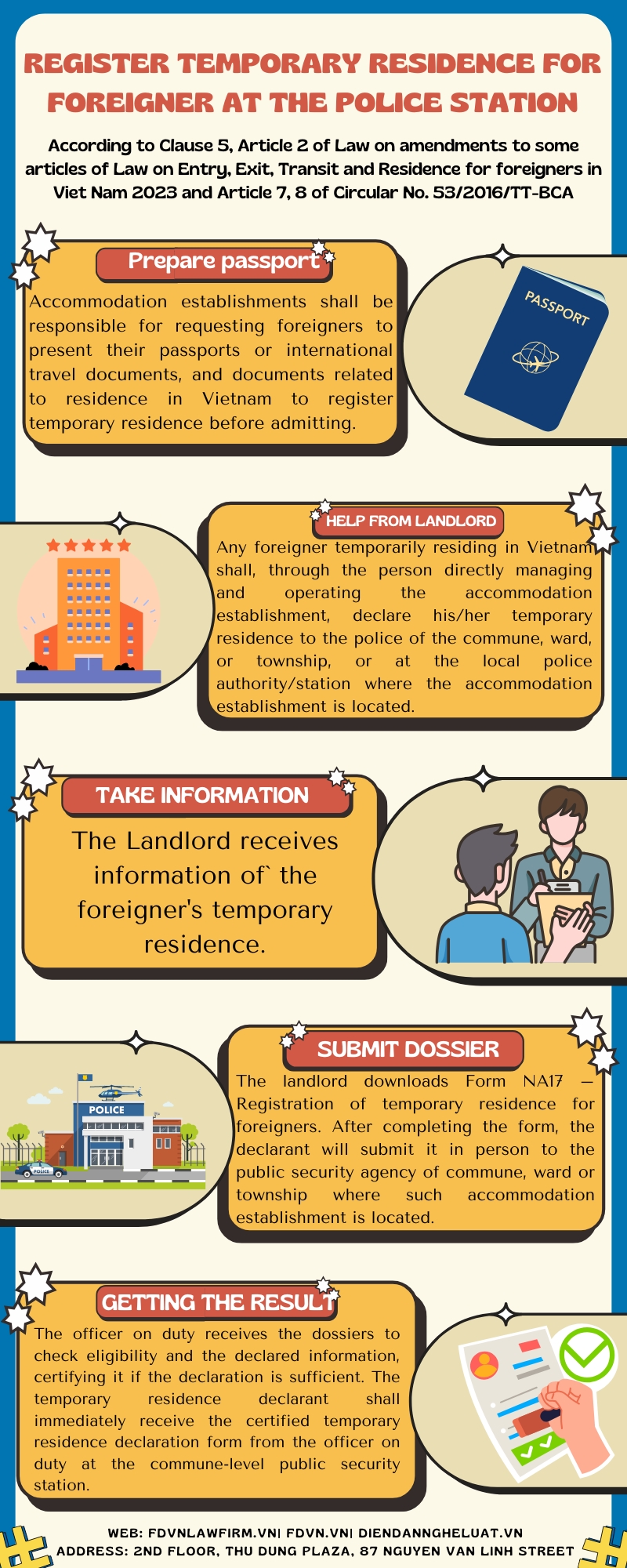 REGISTER TEMPORARY RESIDENCE FOR FOREIGNER AT THE POLICE STATION