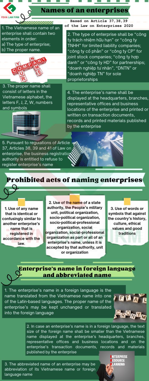Names of enterprises
